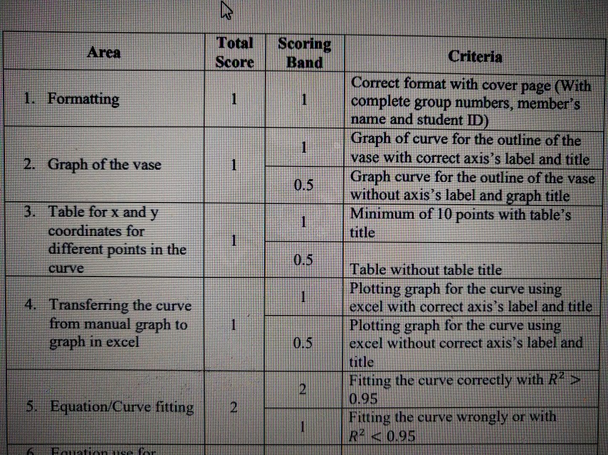 How Long Does It Take For Gace Scores To Come Back