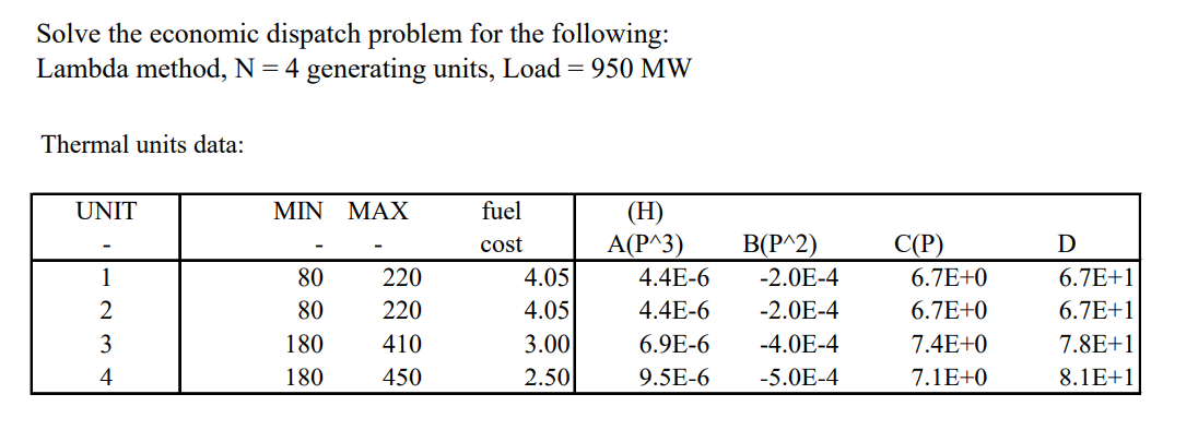 Solved Solve the economic dispatch problem for the | Chegg.com