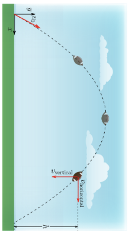 Solved I Determine the magnitude of the horizontal component | Chegg.com