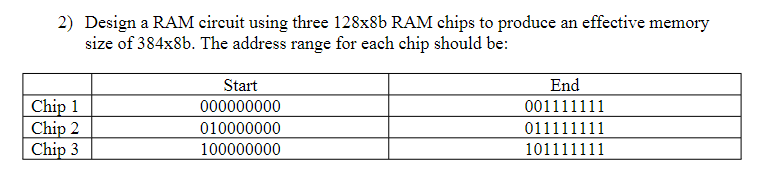 Solved Design a RAM circuit using three 128×8b ﻿RAM chips to | Chegg.com