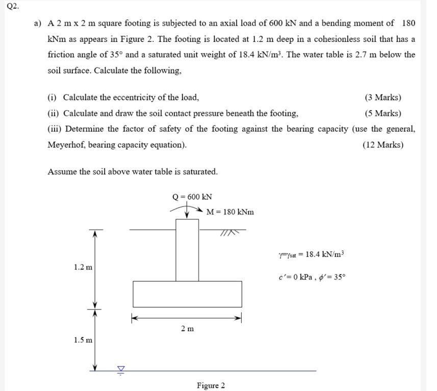 Solved Q2. a) A 2 mx 2 m square footing is subjected to an | Chegg.com