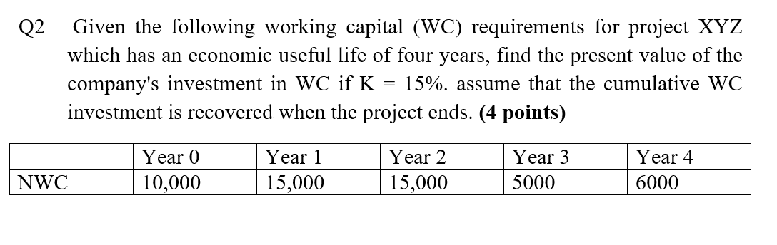 Solved 22 Given the following working capital (WC) | Chegg.com