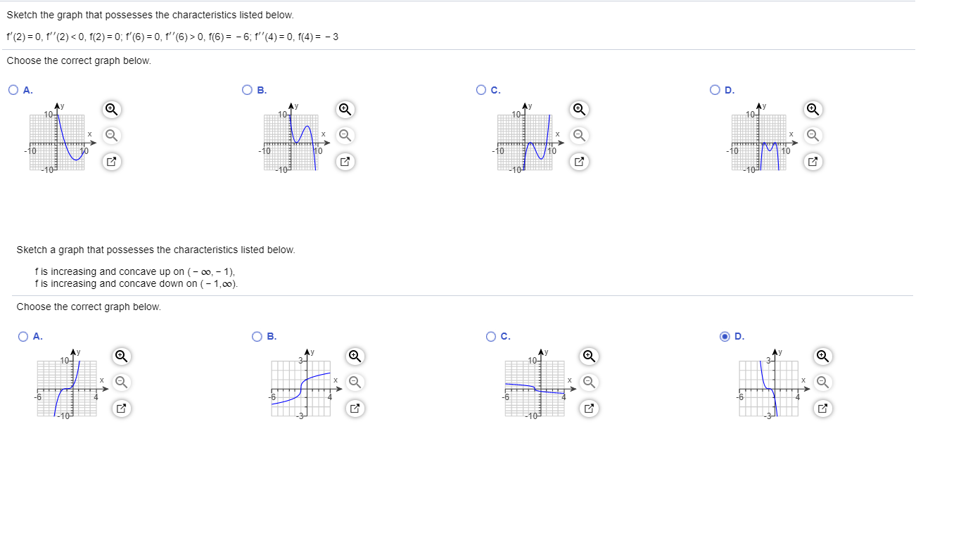 Solved Sketch the graph that possesses the characteristics | Chegg.com