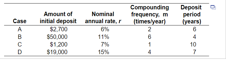 Solved Compounding frequency, time value, and effective | Chegg.com