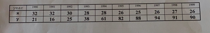 Solved \begin{tabular}{|c|c|c|c|c|c|c|c|c|r|r|} \hline year | Chegg.com