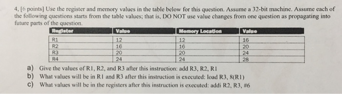 Solved 4, [6 points] Use the register and memory values in | Chegg.com