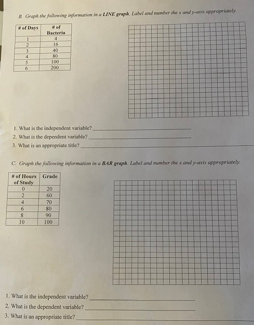 Solved B. Graph the following information in a LINE graph. | Chegg.com
