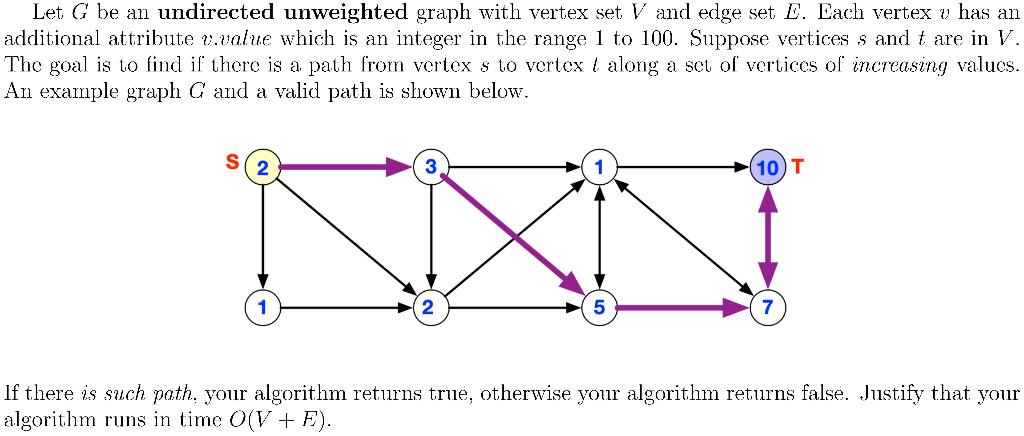 Solved Let G be an undirected unweighted graph with vertex | Chegg.com