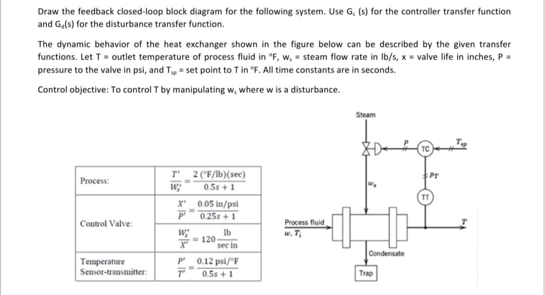 Solved Draw the feedback closed-loop block diagram for the | Chegg.com