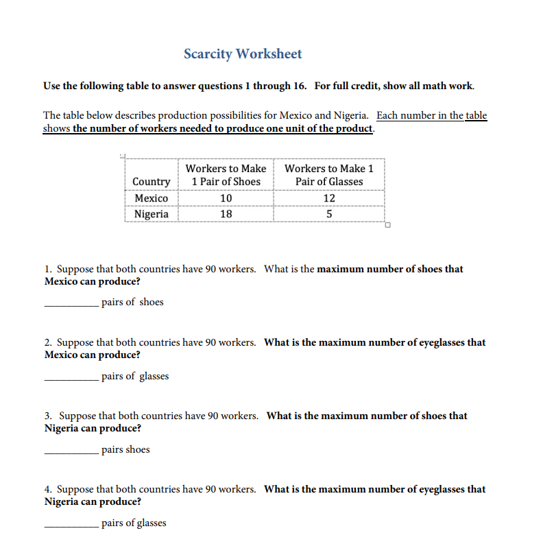 Solved Scarcity WorksheetUse the following table to answer | Chegg.com