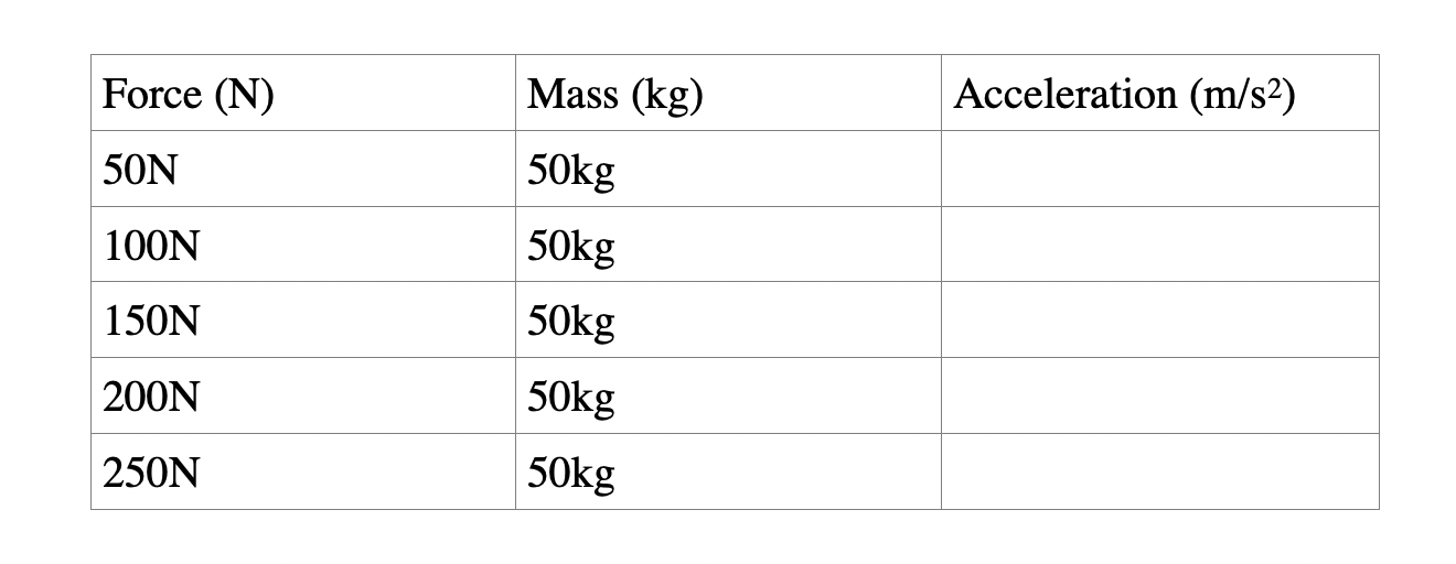 Solved 1. Find acceleration using Newton’s Second law | Chegg.com