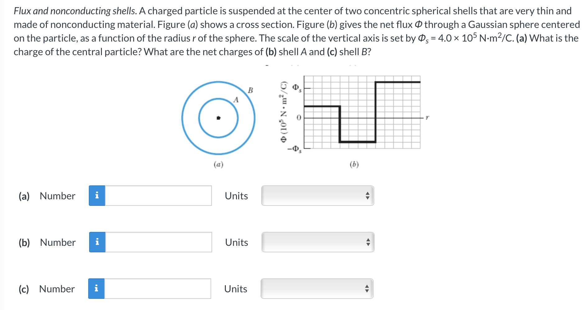 Solved Flux and nonconducting shells. A charged particle is | Chegg.com