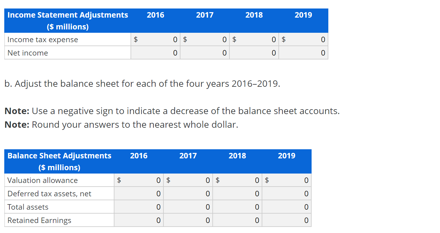 Adjustments for Deferred Tax Asset Valuation | Chegg.com