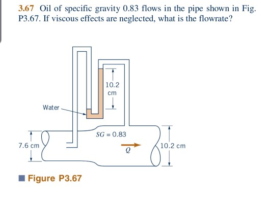 Solved 3.67 Oil of specific gravity 0.83 flows in the pipe | Chegg.com