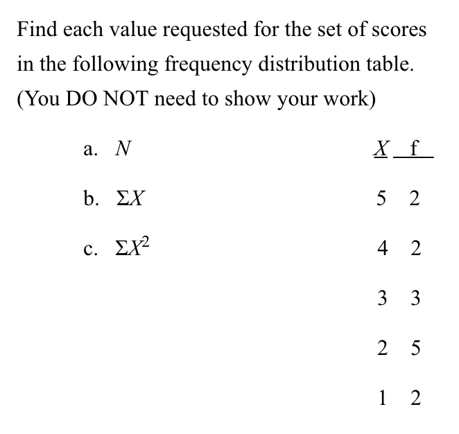 Solved Find Each Value Requested For The Set Of Scores In Chegg solved-find-each-value-requested-for-the-set-of-scores-in-chegg