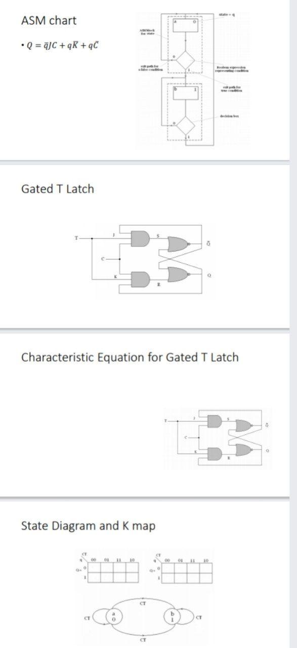 Solved ASM chart • Q = C+qR+qC w Gated T Latch 02 | Chegg.com