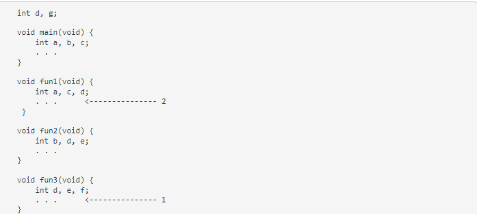Solved int d,g; void main(void) \{ int a,b,c; \} void | Chegg.com
