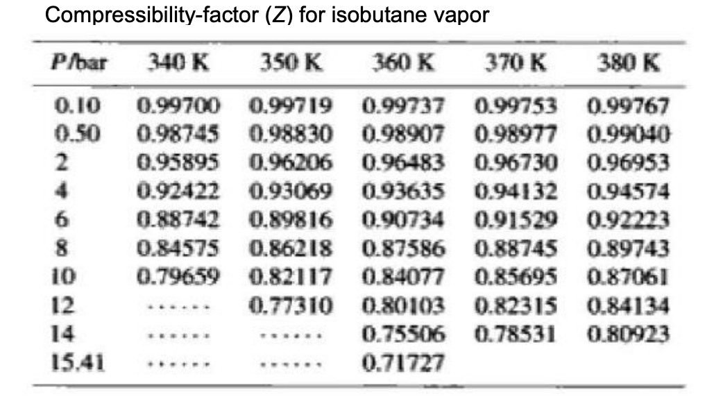 Solved Calculate the entropy of saturated isobutane vapor at | Chegg.com