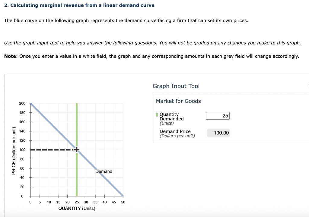 Solved 2. Calculating marginal revenue from a linear demand | Chegg.com