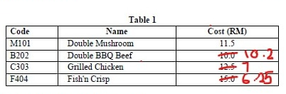 Solved Code M101 B202 C303 F404 Table 1 1 Name Double | Chegg.com