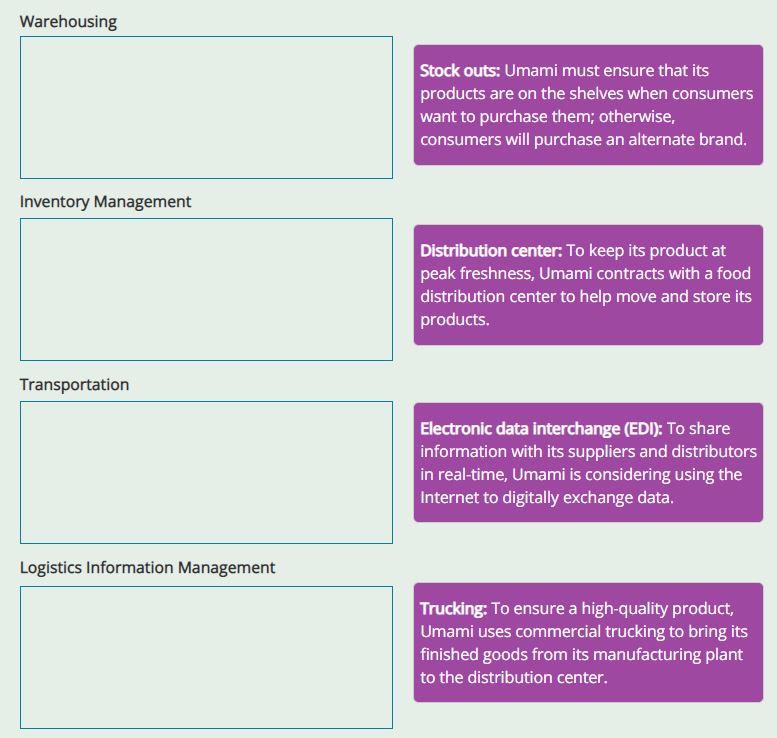 Solved Logistics involves planning, implementing, and | Chegg.com