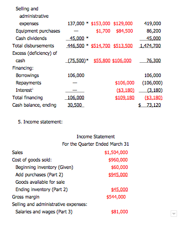 VERSION 2 MASTER BUDGET TEMPLATE 1. Schedule of | Chegg.com