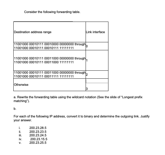 Consider the following forwarding table. Destination | Chegg.com