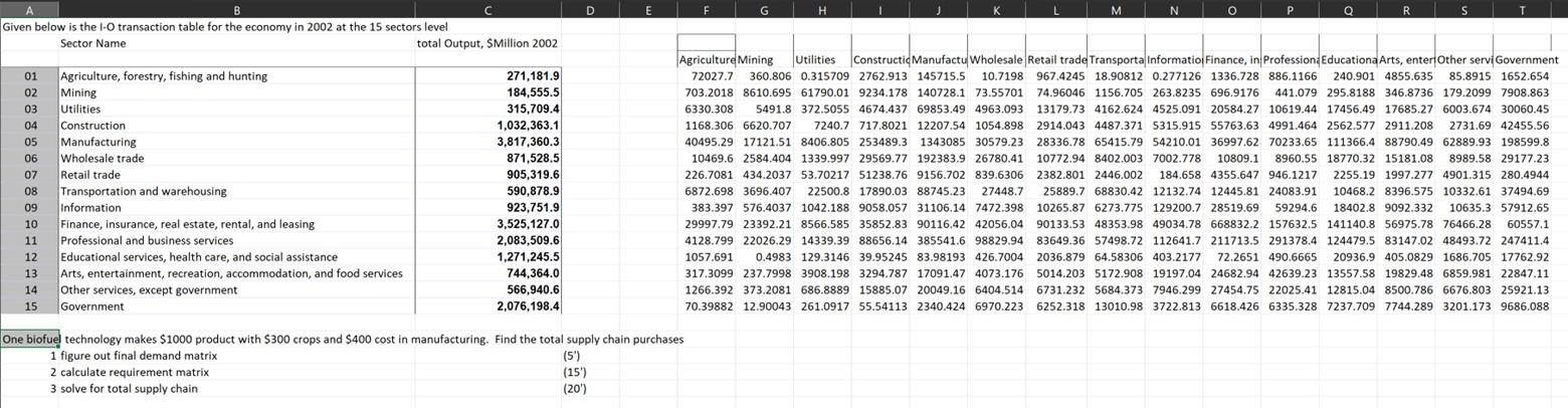 1. Figure out final demand matrix 2. Calculate | Chegg.com