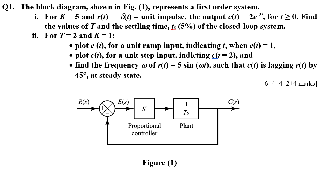 Solved Q1. The block diagram, shown in Fig. (1), represents | Chegg.com