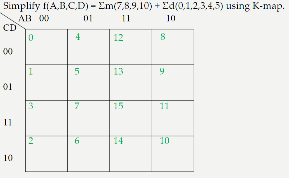 Solved Simplify f(A,B,C,D)=∑m(7,8,9,10)+∑d(0,1,2,3,4,5) | Chegg.com