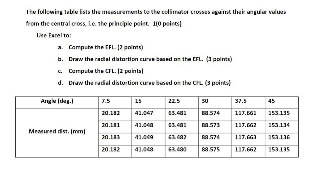 Solved The following table lists the measurements to the | Chegg.com