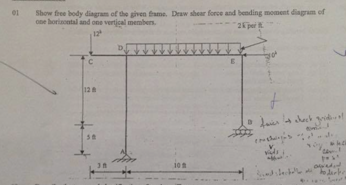 Solved Show free body diagram of the given frame. Draw shear | Chegg.com