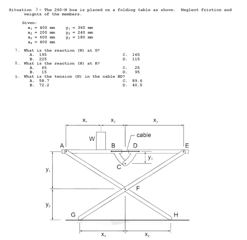 Solved Situation 3-The 260-N box is placed on a folding | Chegg.com