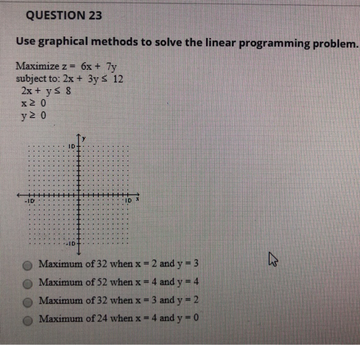 Solved QUESTION 23 Use graphical methods to solve the linear | Chegg.com
