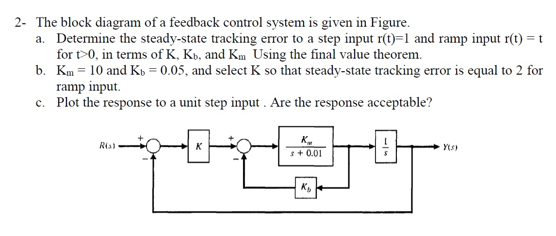 =t 2- The block diagram of a feedback control system | Chegg.com