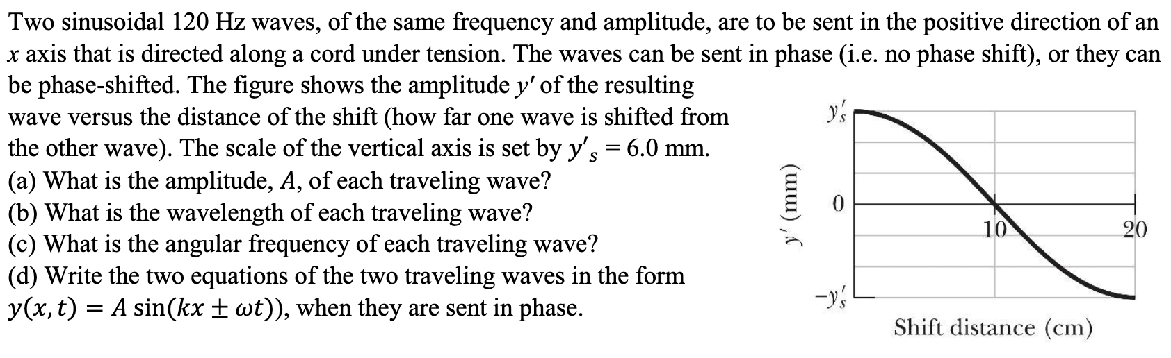 Solved ود Two sinusoidal 120 Hz waves, of the same frequency | Chegg.com