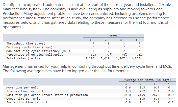 Solved DataSpan, Incorporated, automated its plant at the | Chegg.com