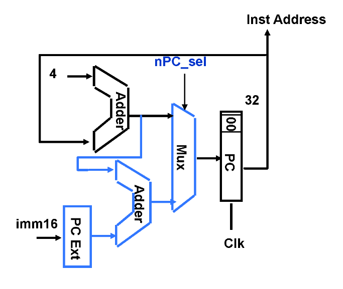 Solved 1. (10 points) We wish to add the datapath parts and | Chegg.com