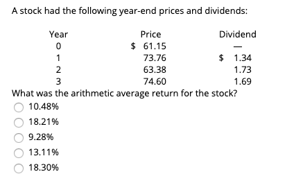 Solved A stock had the following year-end prices and | Chegg.com