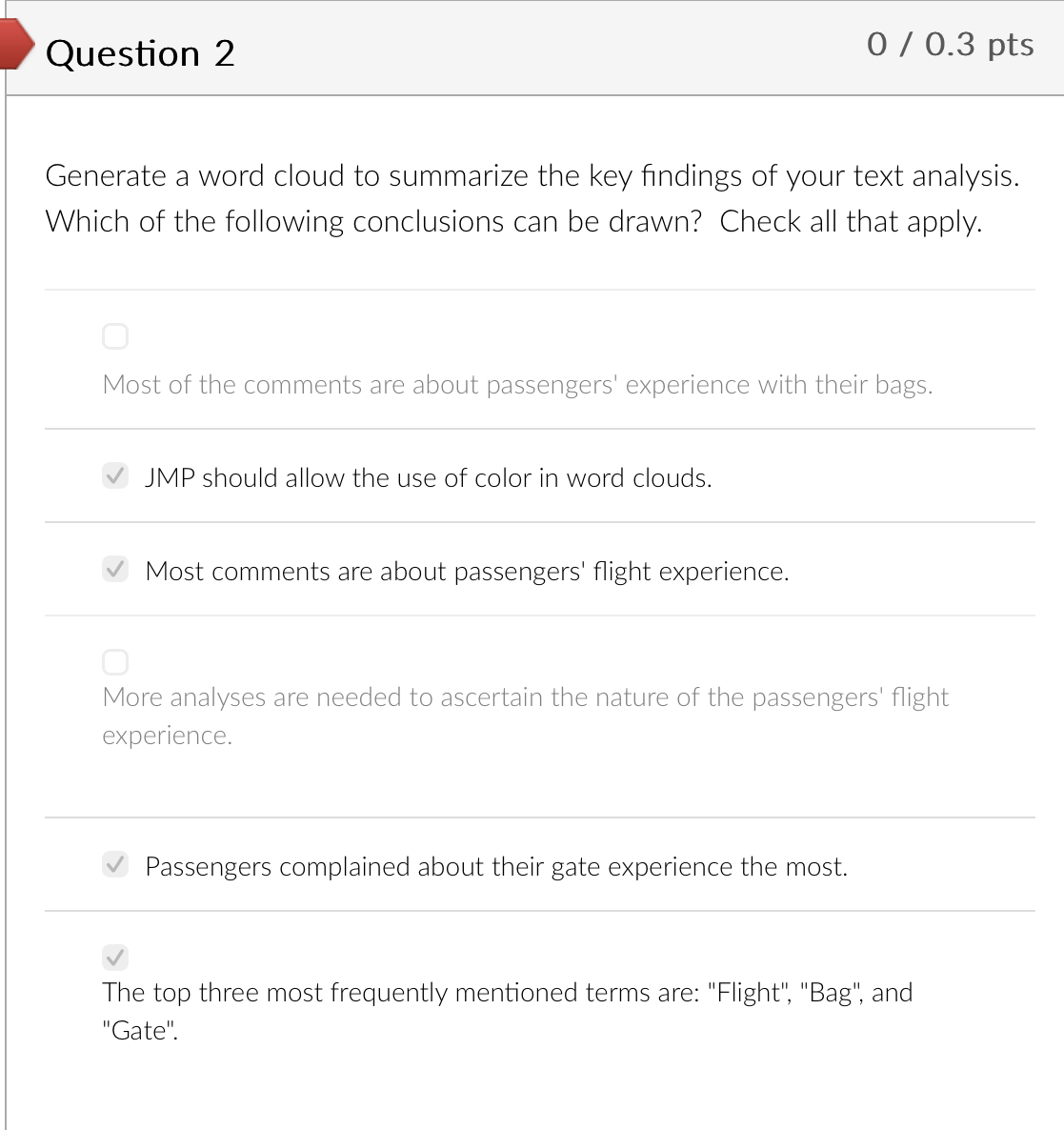 Solved Generate a word cloud to summarize the key findings | Chegg.com