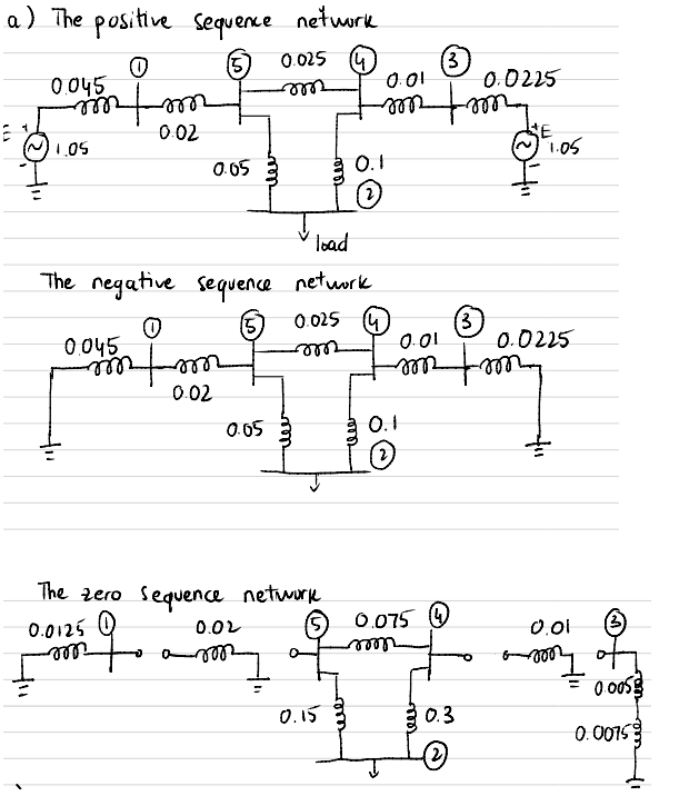 Solved a) The positive sequence network 0 0.025 (4 (3 0.045 | Chegg.com