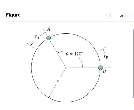 Solved Particles A and B are traveling around a circular | Chegg.com