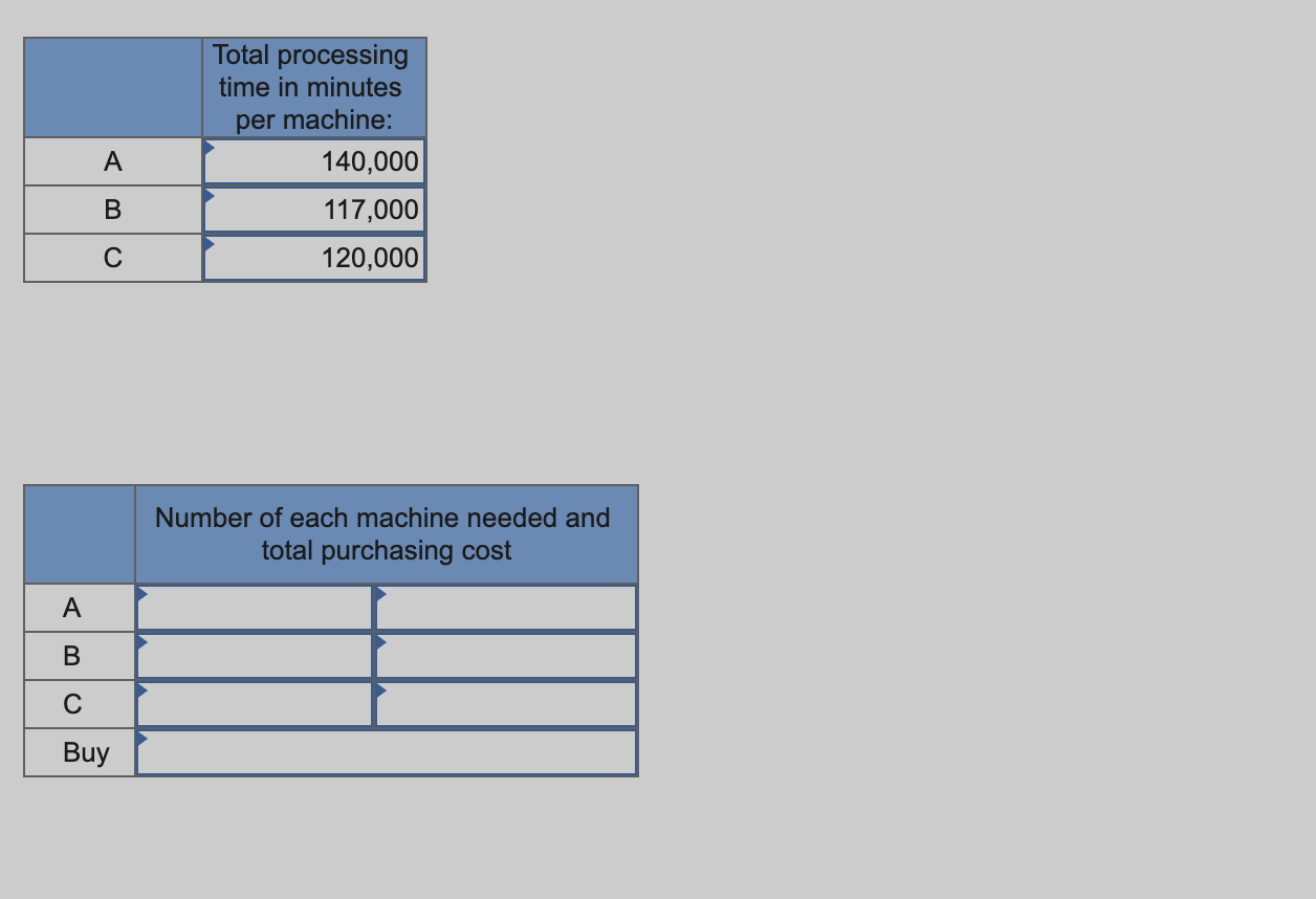 Solved A manager must decide which type of machine to buy, | Chegg.com
