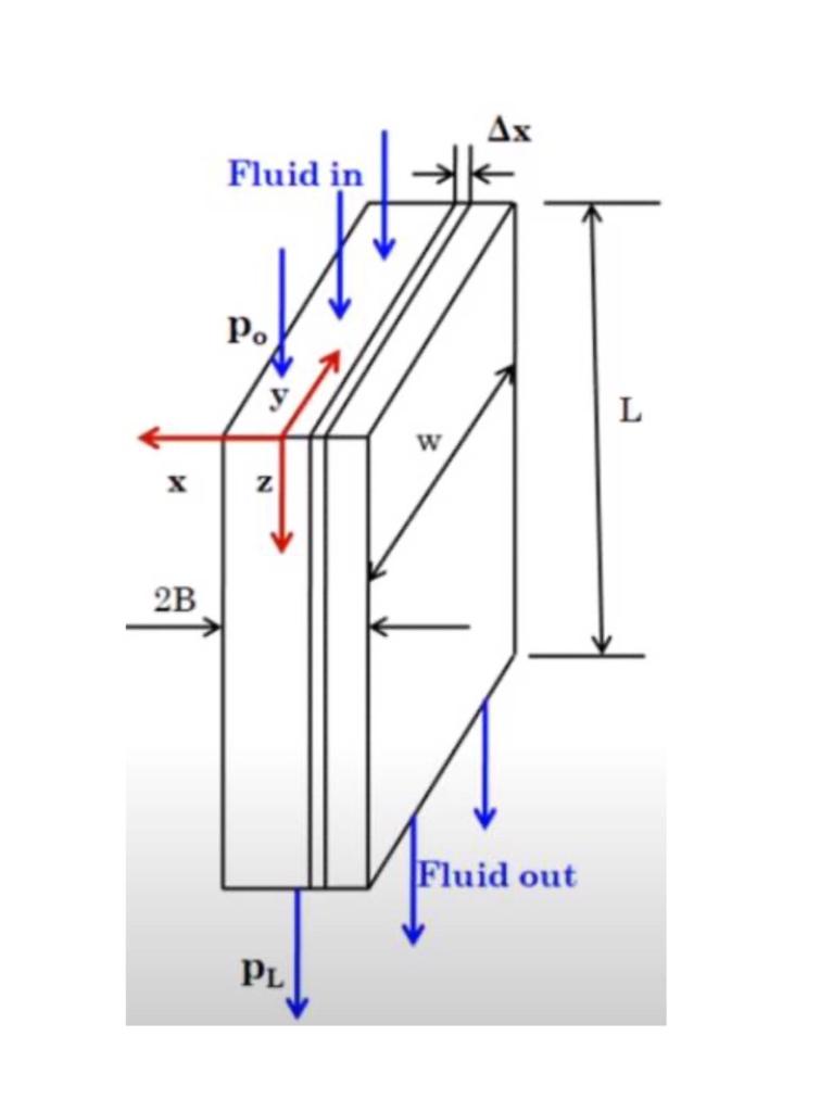 Solved Water at 20 oC flows through a 2 inch schedule 40 | Chegg.com