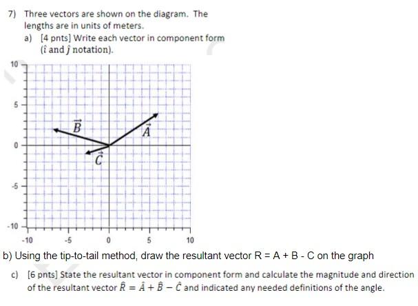 Solved 7) Three vectors are shown on the diagram. The | Chegg.com