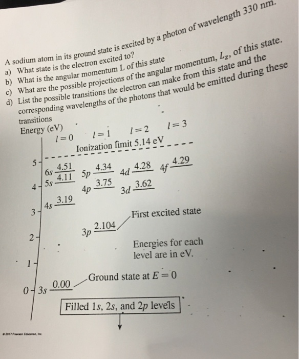 Solved A sodium atom in its ground state is excited by a | Chegg.com