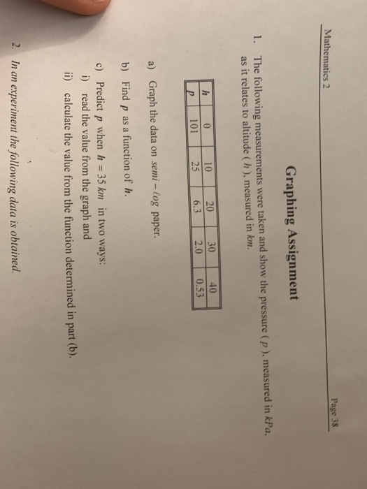 Solved Mathematics 2 Page 38 Graphing Assignment The | Chegg.com