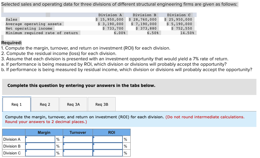 Solved Required: 1. Compute the margin, turnover, and return | Chegg.com