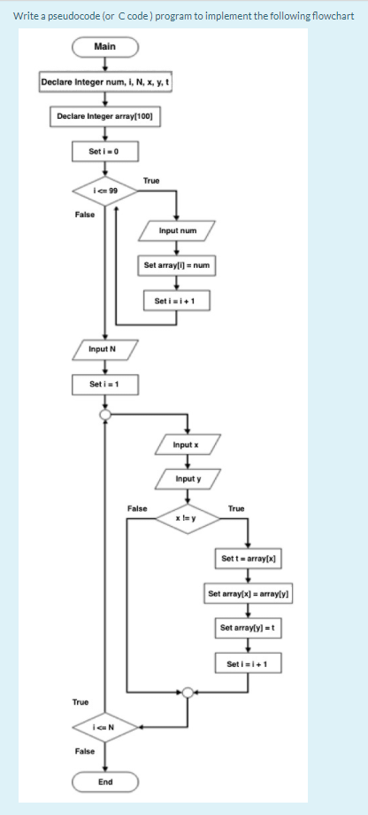 Solved Write a pseudocode (or C code) program to implement | Chegg.com
