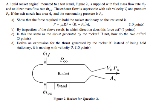 A liquid rocket engine mounted to a test stand, | Chegg.com